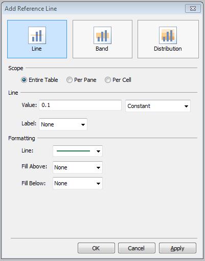 Adding Different Reference Lines in Tableau - InterWorks